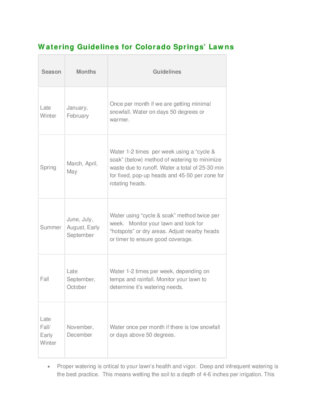 Spring Maintenance Reminders Candela Properties